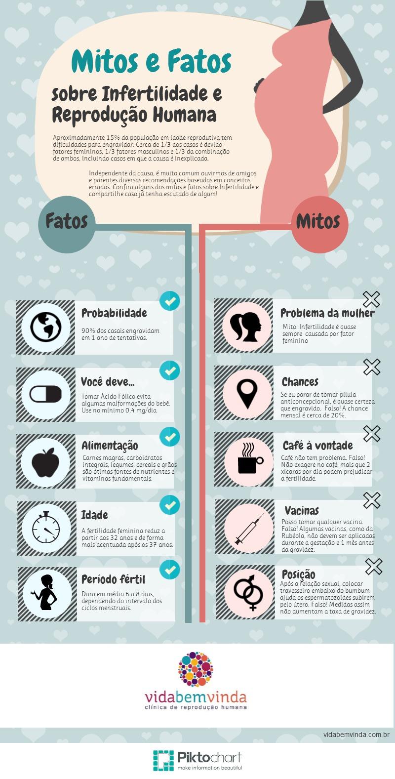 Infográfico: mitos e fatos sobre infertilidade e reprodução humana